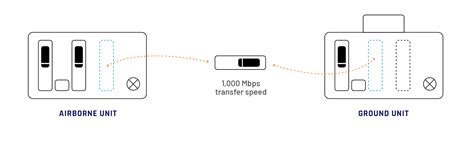 Adts Advanced Data Transfer System Mercury Systems