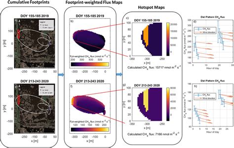 Footprint‐weighted Flux Maps In Sherman Wetland From Doy 155185 2019