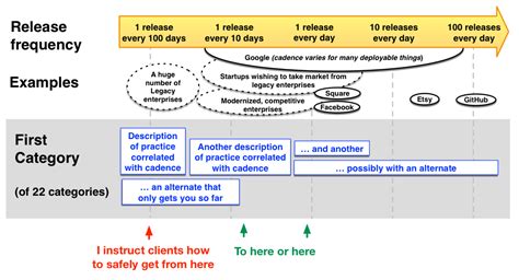 Continuous Delivery — Is It For Everyone By Leena Continuous Delivery Medium