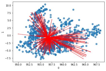 Matplotlib PLS DA Loading Plot In Python Stack Overflow