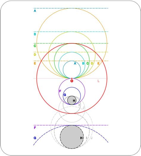 Ptolemys Theorem And Circle Inversion Math Zone