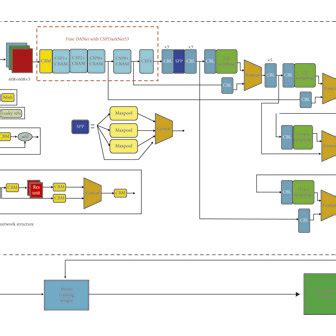 Detection Flow Chart Of This Article Download Scientific Diagram