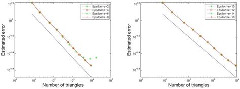 Estimated Error Of The Flux Against The Number Of Elements In Download Scientific Diagram