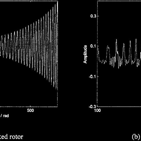 Wigner Ville Time Frequency Features Of The Uncracked Rotor And The