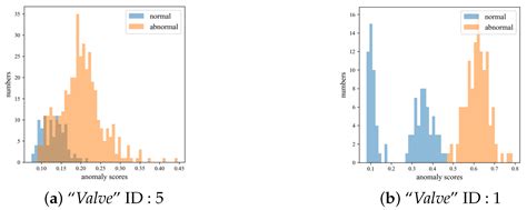 Unsupervised Anomalous Sound Detection For Machine Condition Monitoring