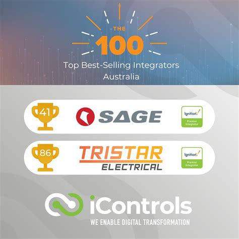 Inductive Automation Australia On Linkedin Automation Scada Ignition Iiot
