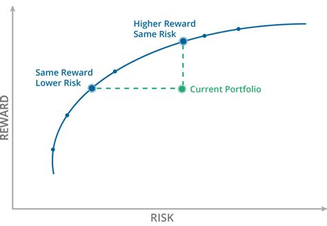 Strategic Asset Allocation Conning