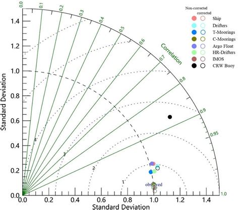 Marginal Histogram Of The Difference Between In Situ Data Before And