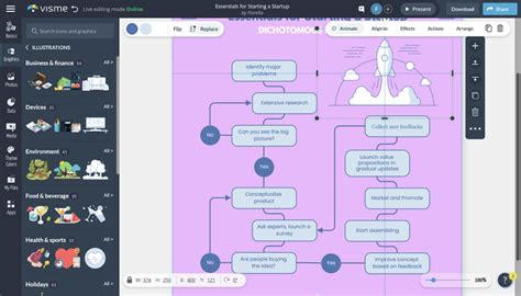 Как составить блок схему руководство для начинающих