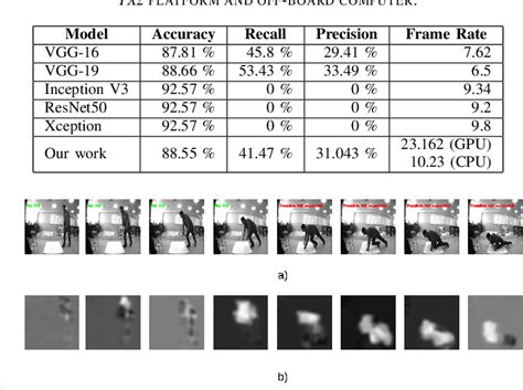 table ii from fall detection based on cnn models implemented on a