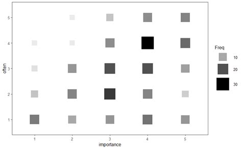 R Can We Display Two Attributes In One Ggplot Legend Stack Overflow
