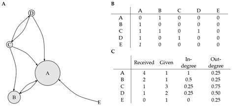 Ijerph Free Full Text The Inclusion Of Other Sex Peers In Peer