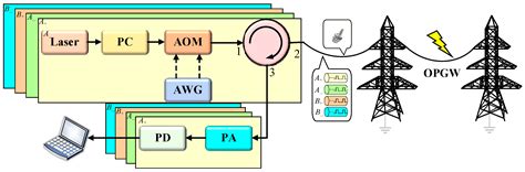 Lightning Location Method Using Orthogonal Coded Polarization Optical Time Domain Reflectometer
