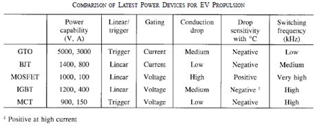 Schemes Starting From The Last Decade Numerous Pwm Switching Schemes