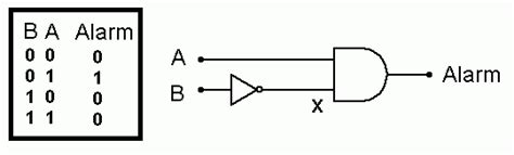 ROmV Logic Truth Tables