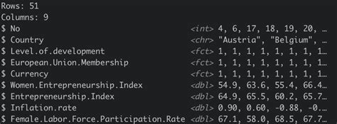 R Should I Scale The Mixed Data Type Before I Perform Hierarchical