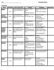 Contraception Chart Pdf Name Contraception Options Contraception Method Abstinence