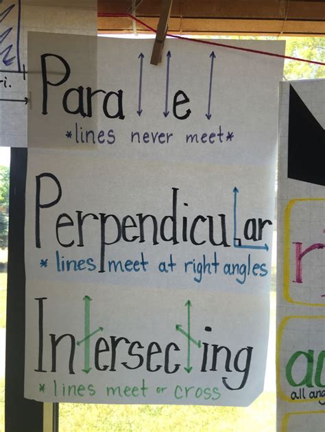 Geometry Anchor Chart Parallel And Perpendicular Lines