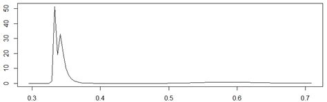r logspline produces incosistent results stack overflow