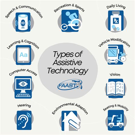 Assitive Technology