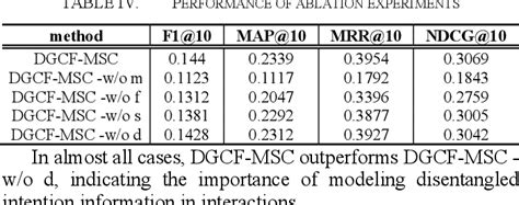 Table Iv From Graph Disentangled Collaborative Filtering Based On Multi