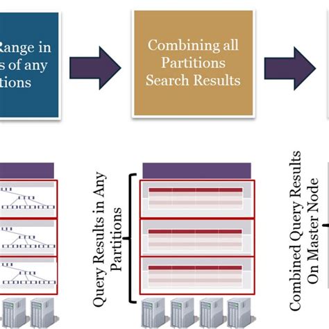 process of finding the results of a range query download scientific