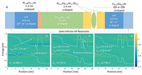 One Step Closer To The Mythical Hot Carrier Solar Cell