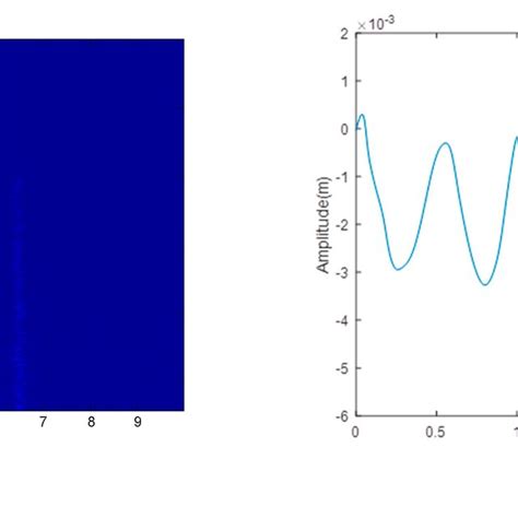 Flowchart Of The Sea Wave Interference Algorithm Download Scientific