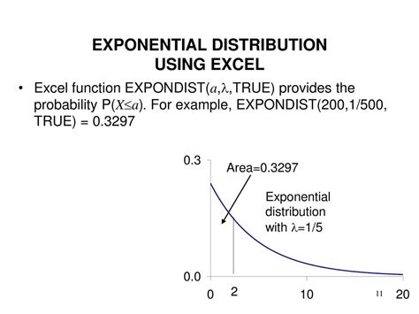 Generate A Exponential Distribution In Excel For Mac Lilyviewer