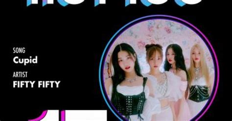 기보가 걸그룹 피프티피프티 소속사 지원한 까닭은