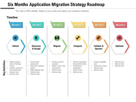 Six Months Application Migration Strategy Roadmap Presentation Graphics Presentation