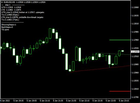 Jebatfx Breakout Trend Line Indicator Mt4