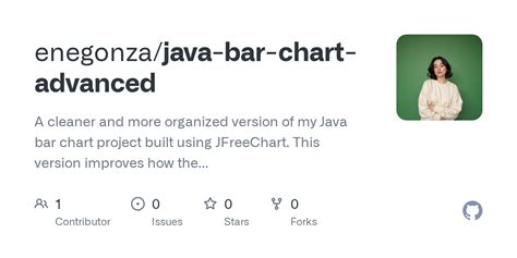 Github Enegonza Java Bar Chart Advanced A Cleaner And More Organized Version Of My Java Bar