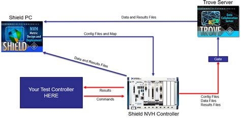 New Communication Protocols For Shield Signal X Technologies LLC