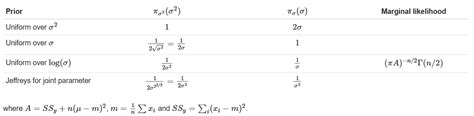 Likelihood Bayes Factor For Two Exact Hypotheses On Normally