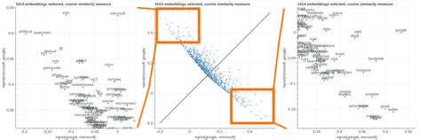 Github Uber Researchparallax Tool For Interactive Embeddings
