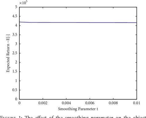 figure 1 from a smoothing saa method for solving a nonconvex
