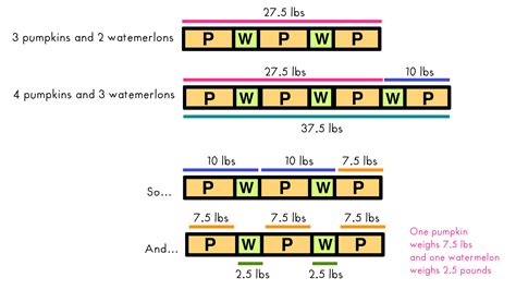 Hard Math Problems For 6th Graders Pumpkins And Watermelons — Mashup Math Hard Math Problems For 6th Graders Pumpkins And Watermelons — Mashup Math
