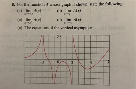 Solved 8 For The Function A Whose Graph Is Shown State The