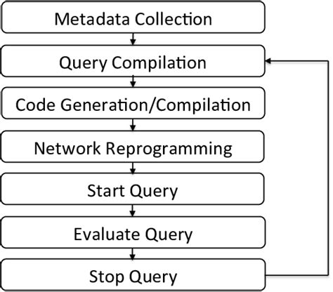 Node Images In Flash Memory Download Scientific Diagram