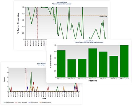 ABA Data Collection Therapy Brands