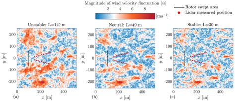Wes Volume 8 Issue 2