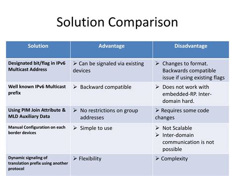 Ppt Possible Approaches To Signal Ipv4 Embedded Ipv6 Multicast