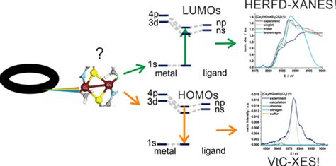 Experimental And Theoretical High Energy Resolution Hard X Ray