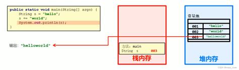 黑马程序员java基础入门（八）字符串黑马程序员字符串底层 Csdn博客