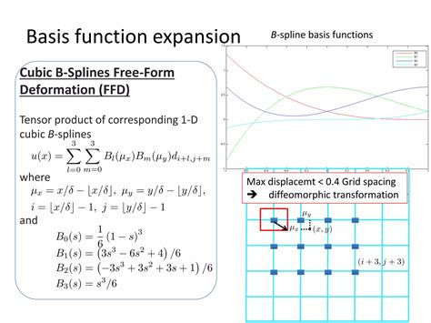 Introduction To Deformable Registrationpdf