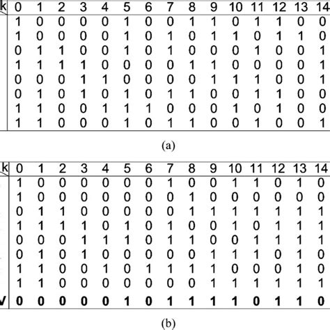 example sequence of values on an 8 bit data bus a before encoding