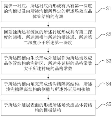 场效应晶体管结构及其制备方法与流程