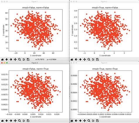 problems with showprojection · issue 1003 · prody prody · github