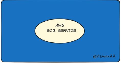 Scalability And Efficiency Aws Ec2 For Optimal Performance In The
